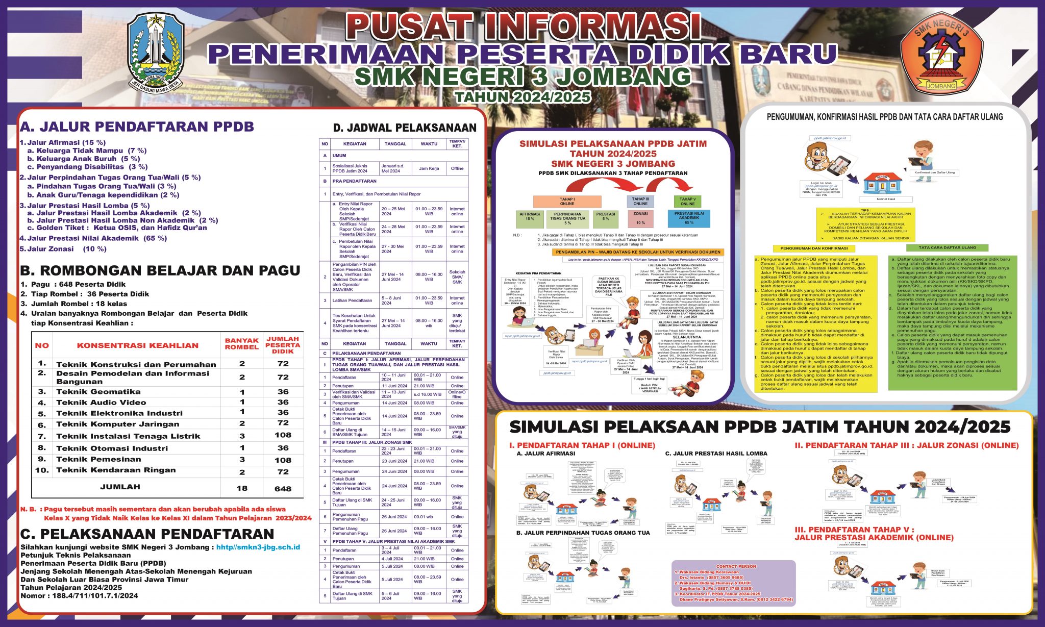 INFORMASI PPDB – SMK Negeri 3 Jombang